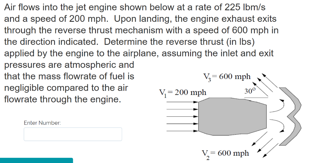 Solved Air flows into the jet engine shown below at a rate | Chegg.com