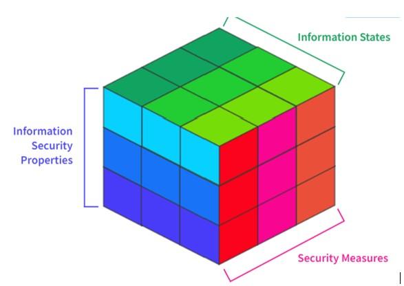 Solved Discuss the following McCumber model in detail and | Chegg.com