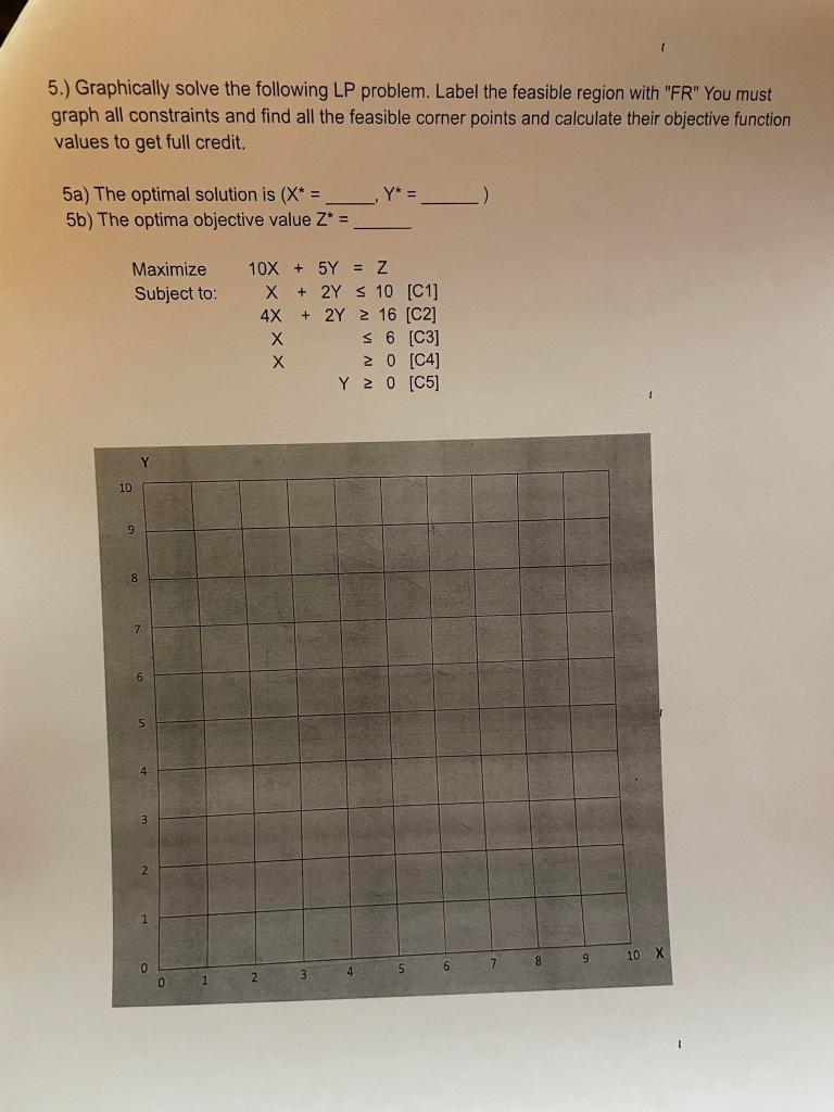 Solved 5.) Graphically solve the following LP problem. Label | Chegg.com