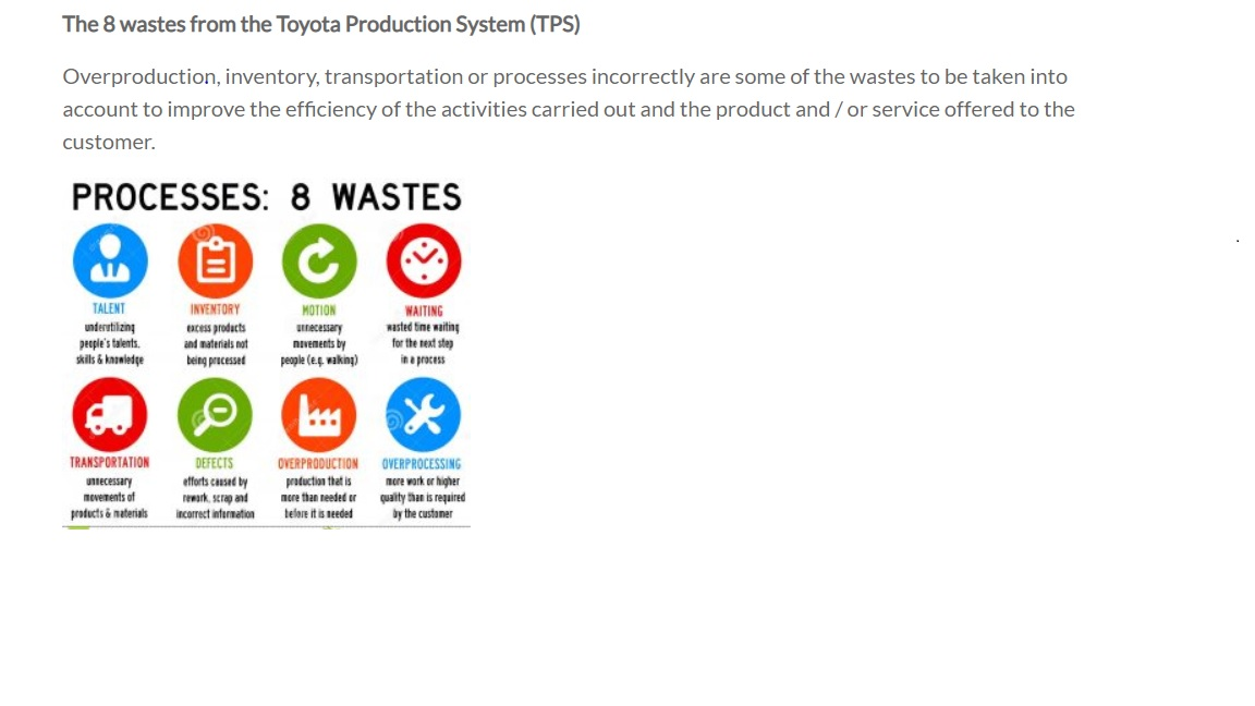 Solved •“Using the 8 wastes as defined by the Toyota | Chegg.com
