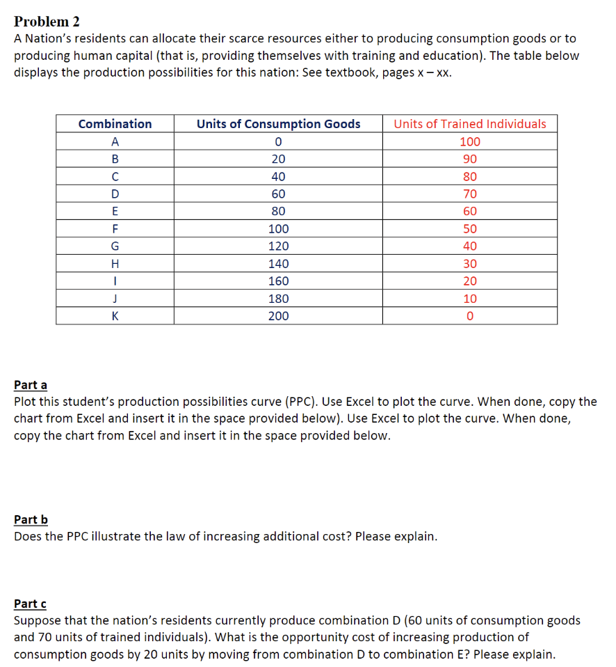 Solved Problem 2A Nation's residents can allocate their | Chegg.com