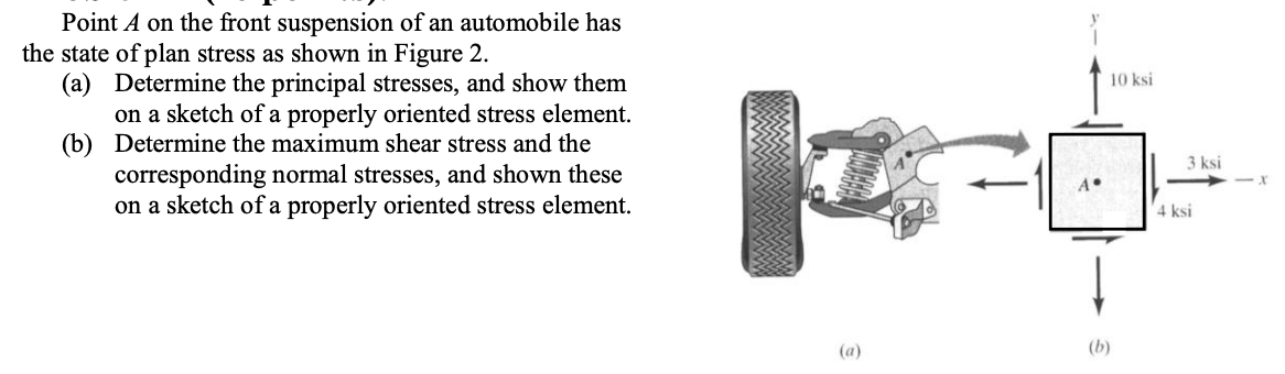 Solved 10 ksi Point A on the front suspension of an | Chegg.com