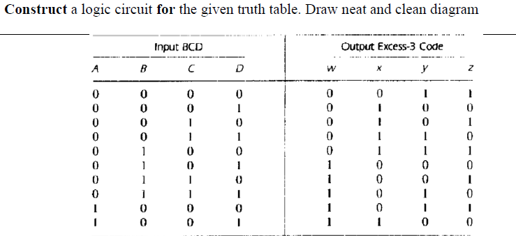 Solved Construct a logic circuit for the given truth table. | Chegg.com