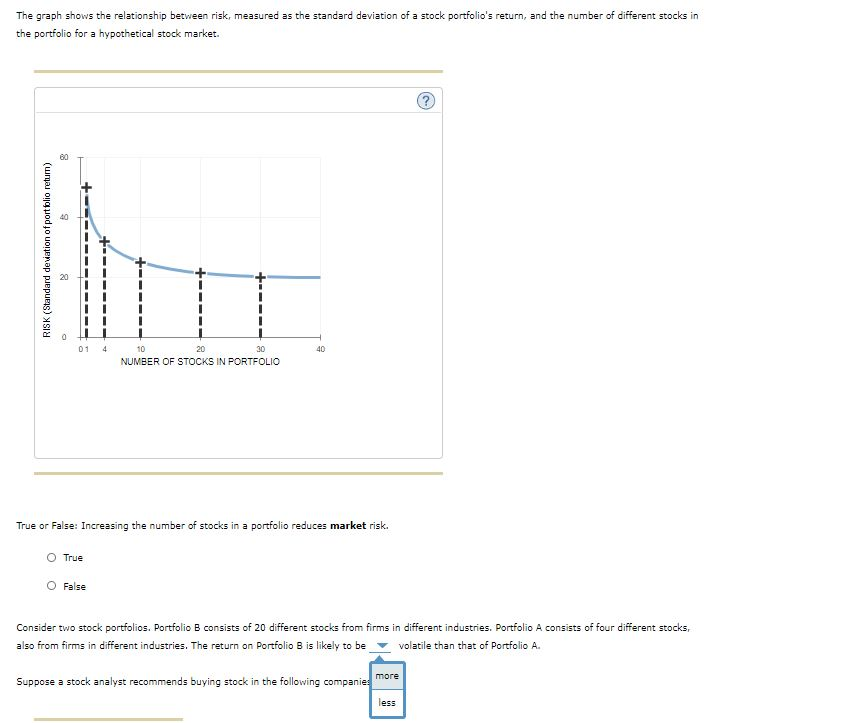 Solved The graph shows the relationship between risk, | Chegg.com