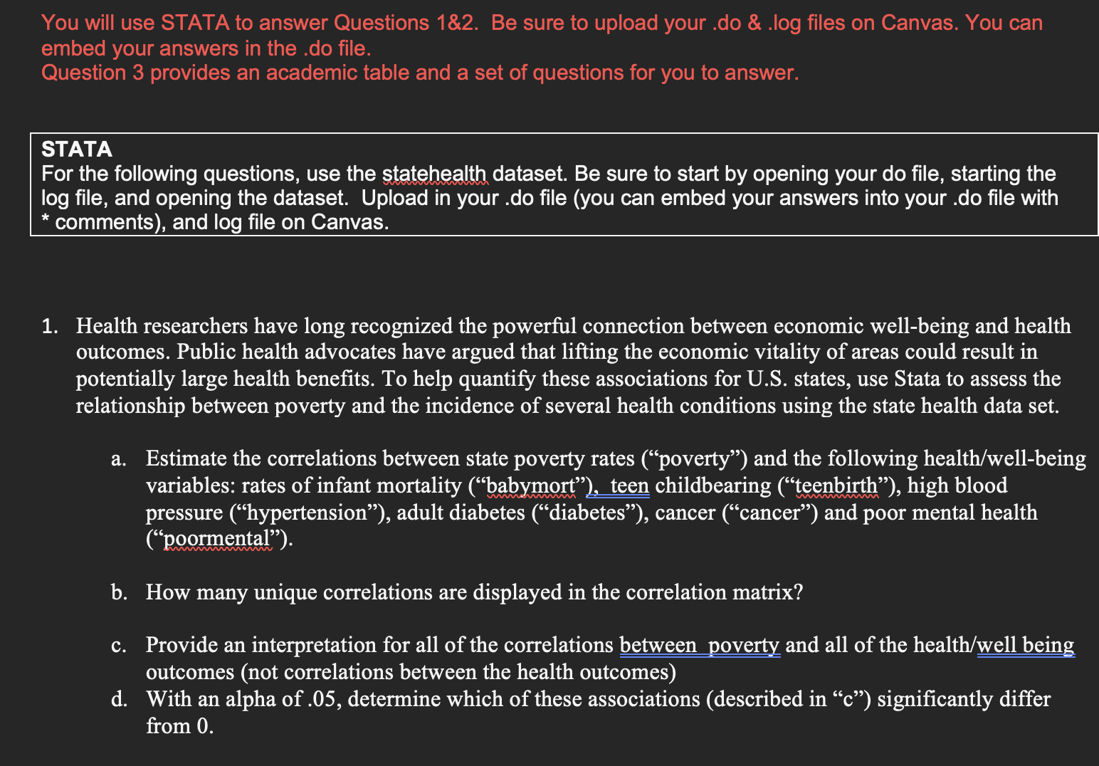 Solved You will use STATA to answer Questions 1&2. Be sure | Chegg.com