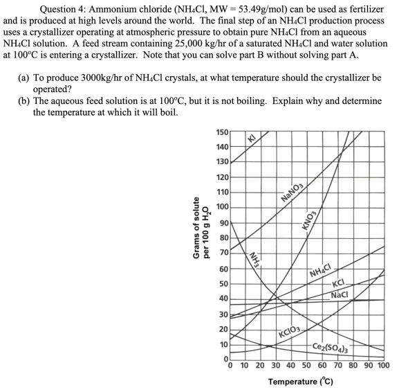 Solved Question 4: Ammonium chloride (NH4CI, MW = | Chegg.com