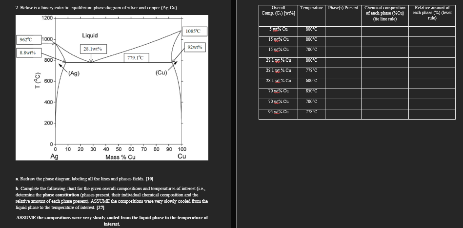 Solved by an EXPERT Below is a binary eutectic equilibrium phase diagram | Chegg.com