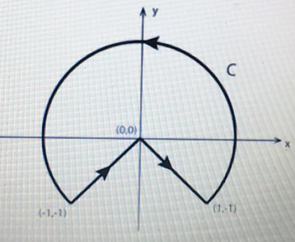 Solved Let C be the curve given in the image. The curved | Chegg.com