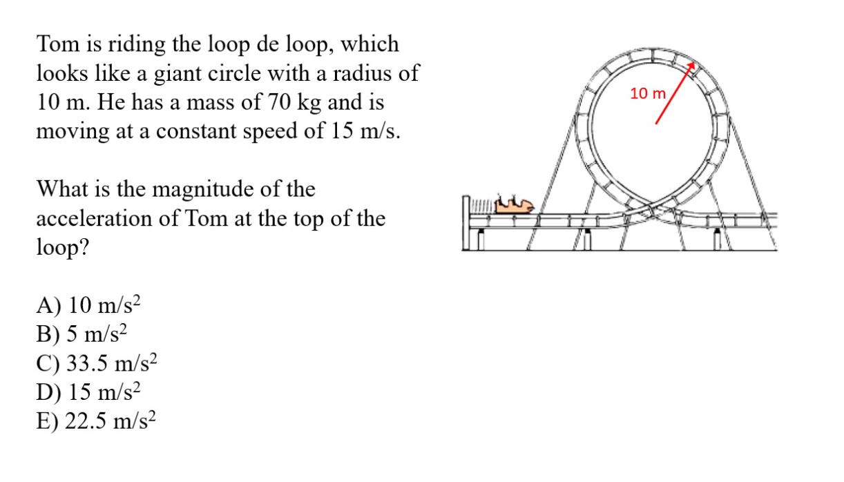 Solved Tom is riding the loop de loop, which looks like a | Chegg.com