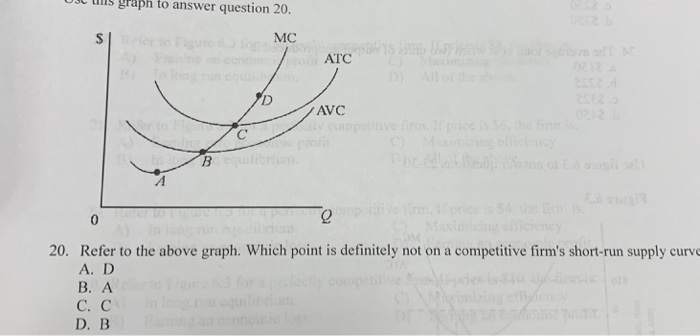 Solved tils graph to answer question 20 MC ATC AVC 0 2 20. | Chegg.com