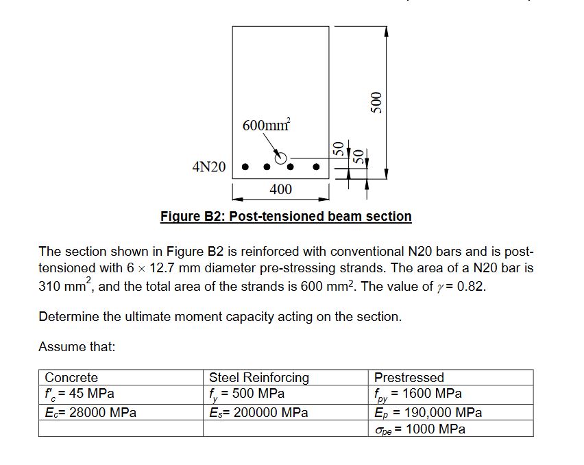 Solved Figure B2: Post-tensioned beam section The section | Chegg.com