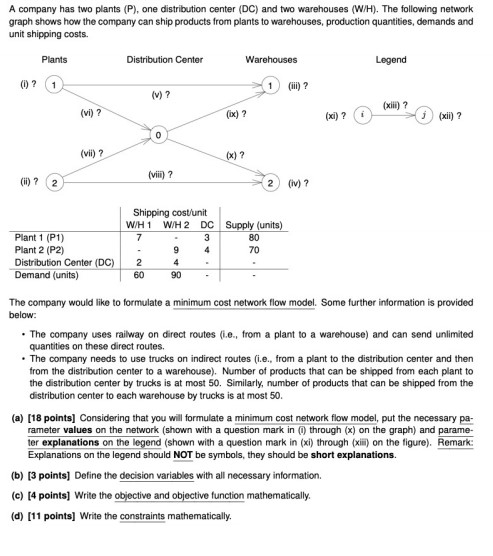 Solved A company has two plants (P), one distribution center | Chegg.com