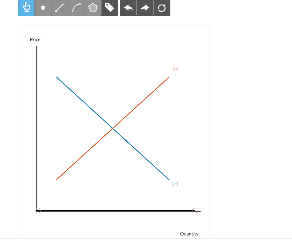 Solved Suppose the cost to the firm of shipping cars falls. | Chegg.com