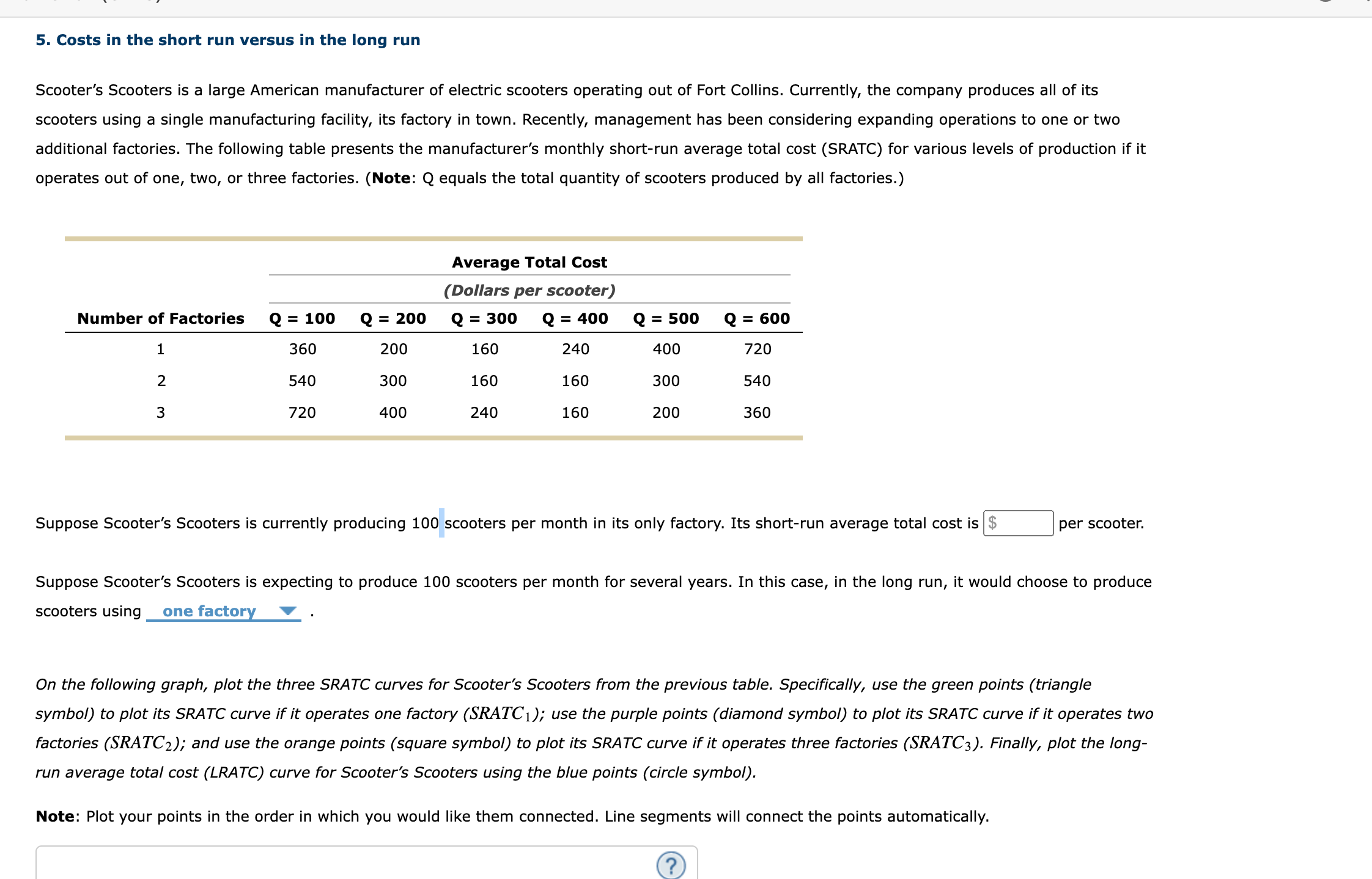 Solved 5. Costs in the short run versus in the long run | Chegg.com