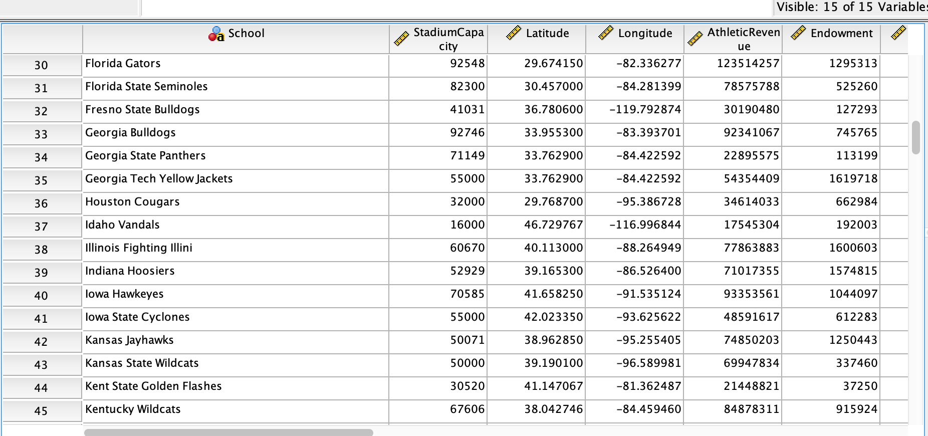 Visible: 15 of 15 Vari School Latitude Longitude MEMO | Chegg.com