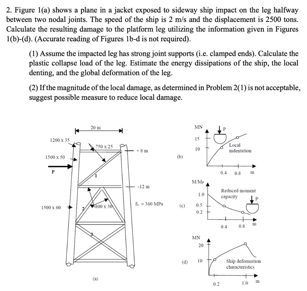 2. Figure 1(a) shows a plane in a jacket exposed to | Chegg.com