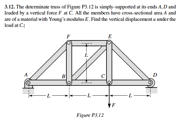 Solved 3.12. The determinate truss of Figure P3.12 is | Chegg.com