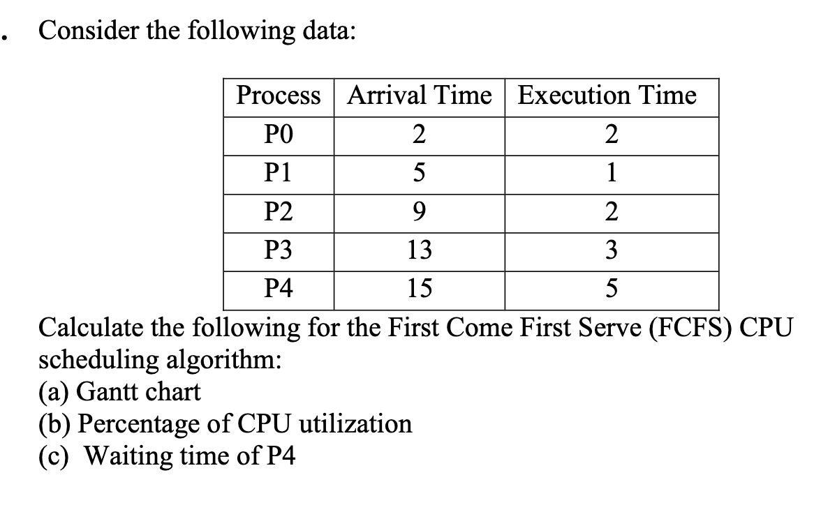 Solved . Consider the following data: Process Arrival Time | Chegg.com