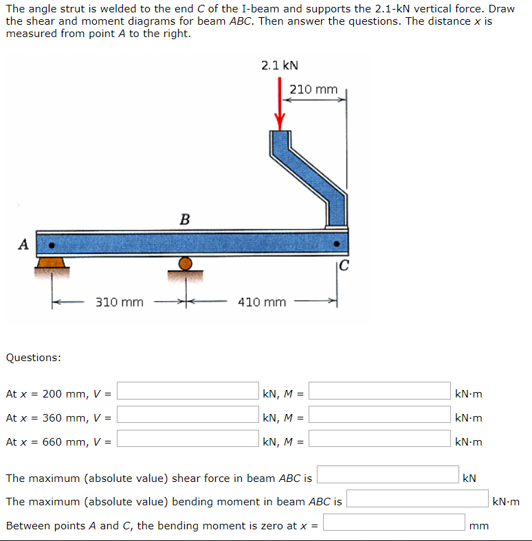 Solved The angle strut is welded to the end of the I-beam | Chegg.com