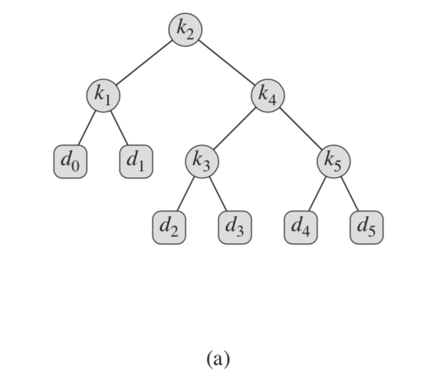 We can print BST’s using a functional notation. If K | Chegg.com