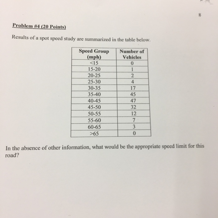 Solved Problem #4 (20 Points) Results of a spot speed study | Chegg.com
