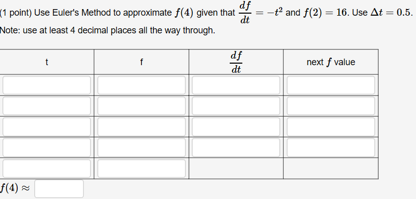 Solved df 2 dt f and f(2-16. Use Δt-05. (1 point) Use | Chegg.com