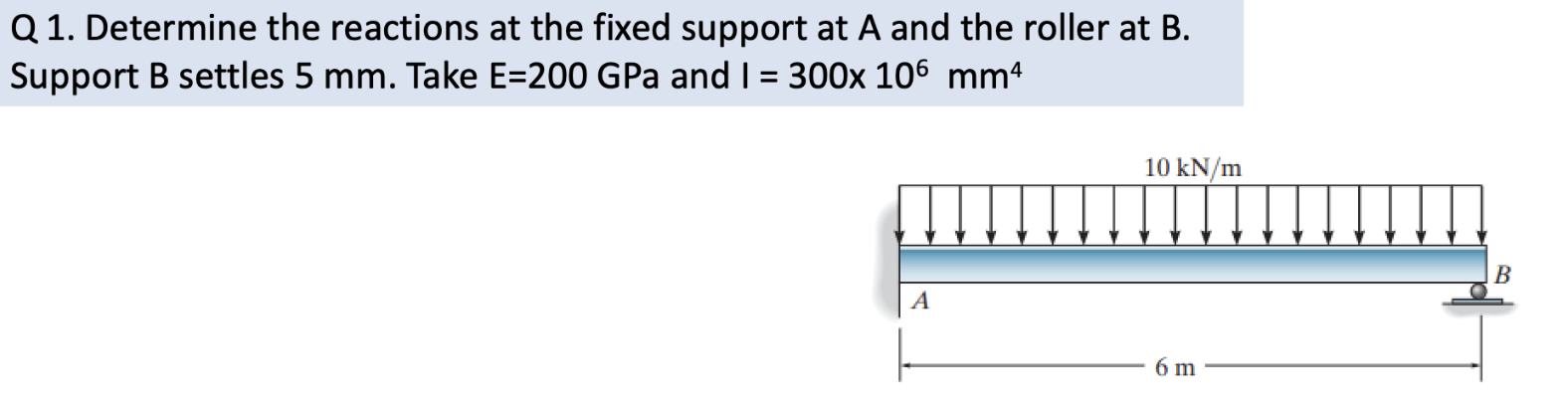 Solved Using Force Method Q 1 ﻿determine The Reactions At