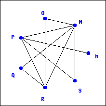 Solved Consider the graph given above. Give an Euler trail | Chegg.com