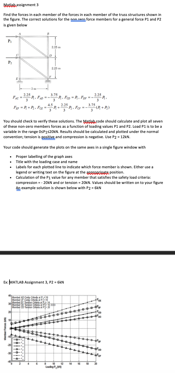 Solved Matlab assignment 3 Find the forces in each member of | Chegg.com