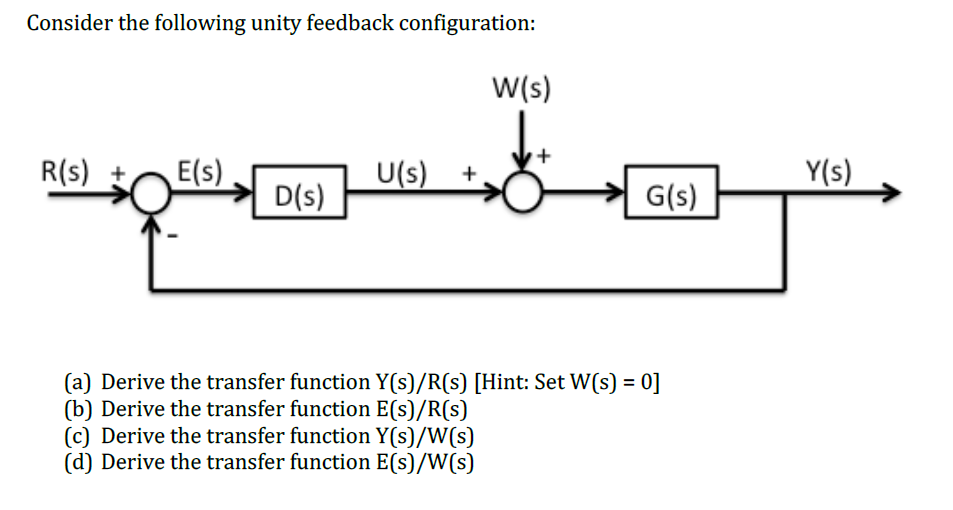 Solved Consider the following unity feedback configuration: | Chegg.com