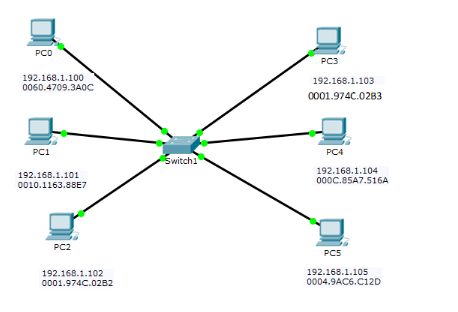 Solved What are the source and destination MAC address in | Chegg.com
