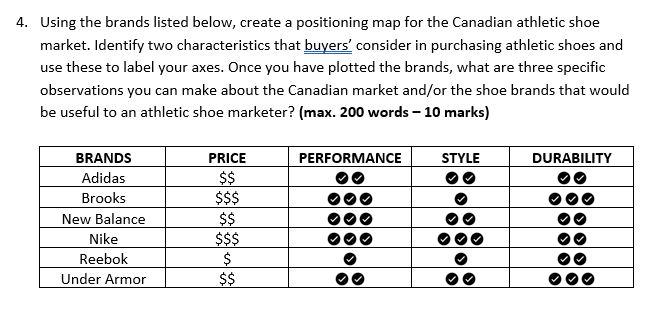 Solved 4. Using the brands listed below, create a | Chegg.com
