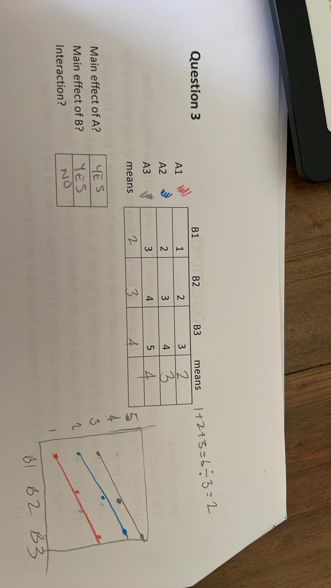 Solved Question 3Main effect of A ?Main effect of | Chegg.com