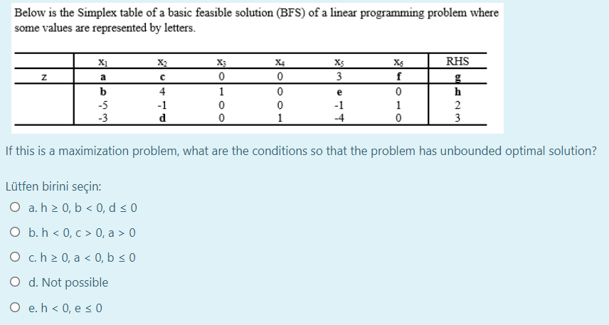 Solved Below is the Simplex table of a basic feasible | Chegg.com