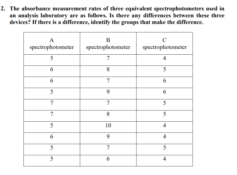 Solved 2. The absorbance measurement rates of three | Chegg.com