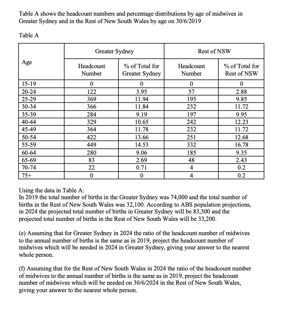 Table A shows the headcount numbers and percentage | Chegg.com