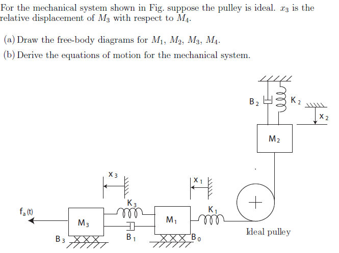 Solved For the mechanical system shown in Fig. suppose the | Chegg.com