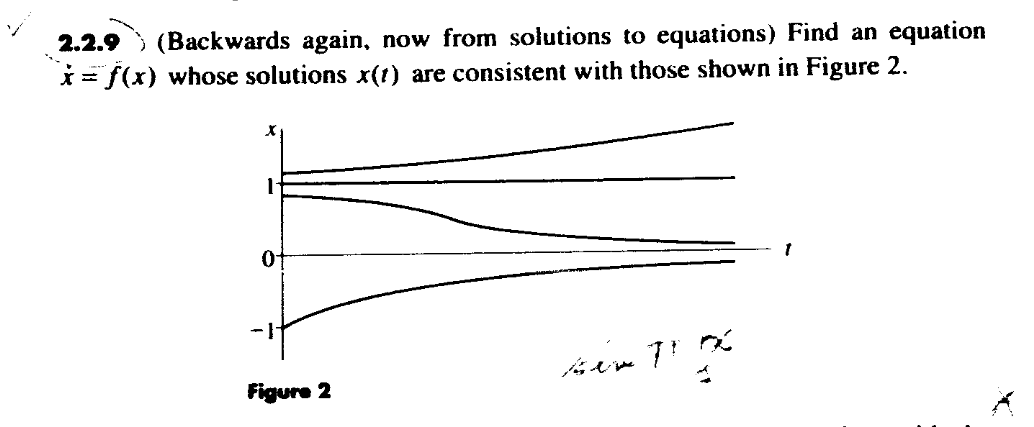 Solved 2.2.9 ) (Backwards again, now from solutions to | Chegg.com