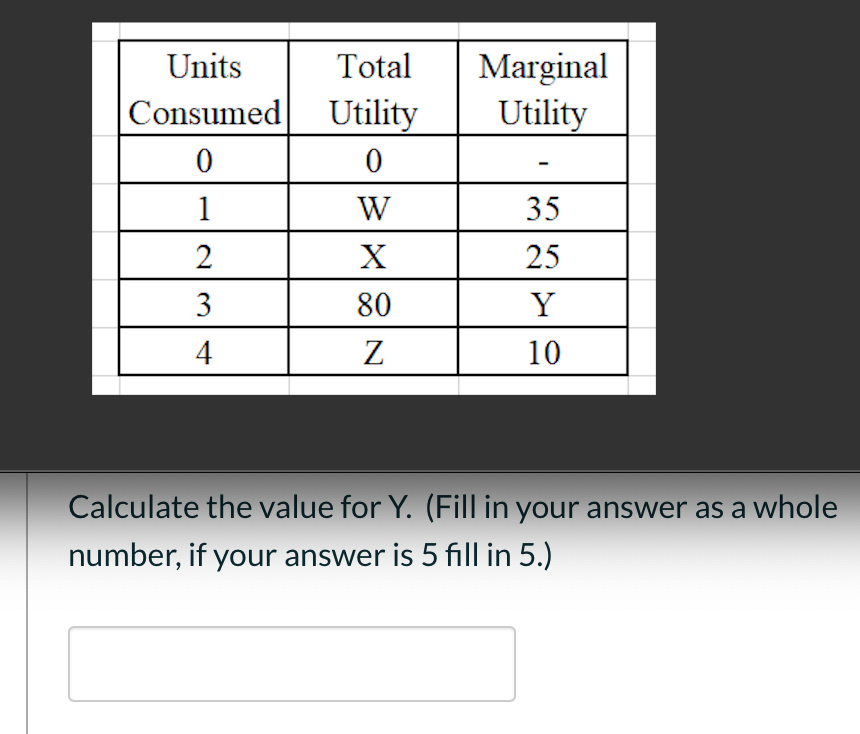 Solved Units Total Consumed Utility 0 0 Marginal Utility 1 W | Chegg.com