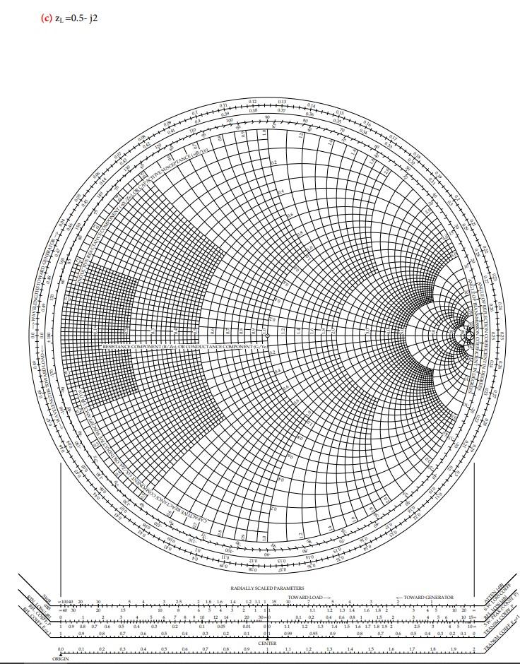 Solved ++++++ 9. Use the provided Smith charts to find the | Chegg.com