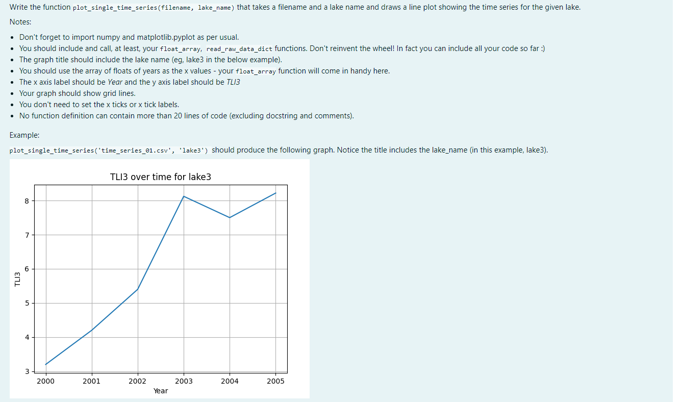 Solved Write the function plot_single_time_series(filename, | Chegg.com