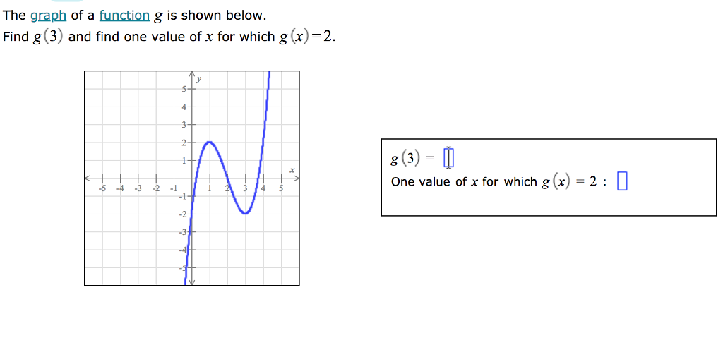 Solved The graph of a function g is shown below. Find g(3) | Chegg.com