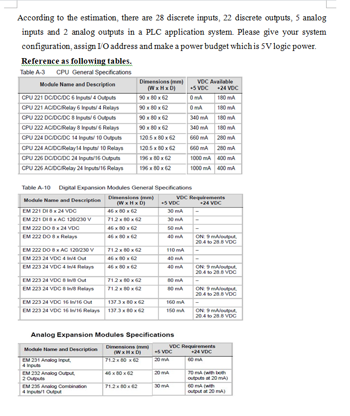 According to the estimation, there are 28 discrete | Chegg.com