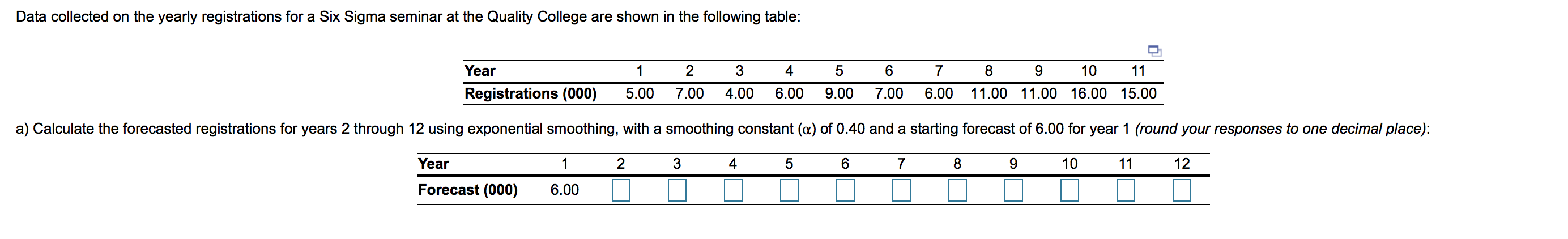 Solved b) Mean absolute deviation based on the forecast | Chegg.com