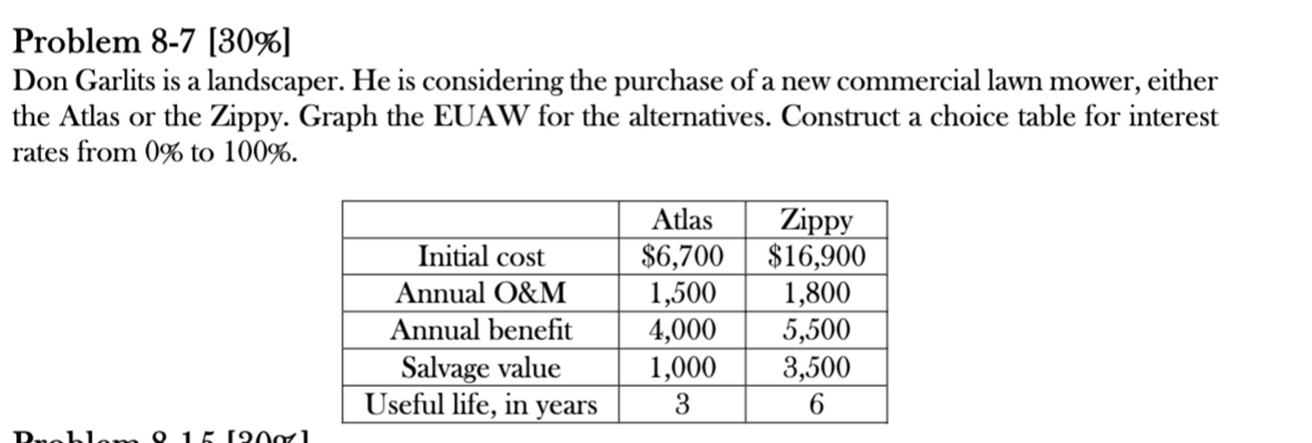 Solved Problem 8-7 [30%]Don Garlits is a landscaper. He is | Chegg.com