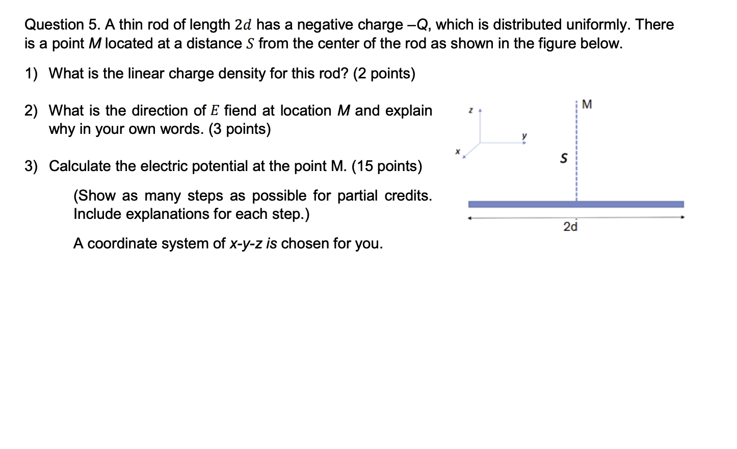 Solved Question 5. A thin rod of length 2d has a negative | Chegg.com