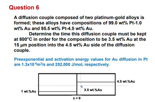 Solved Question 6 A diffusion couple composed of two | Chegg.com