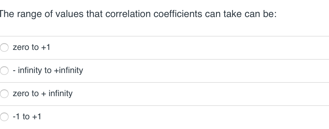 Solved The range of values that correlation coefficients can | Chegg.com