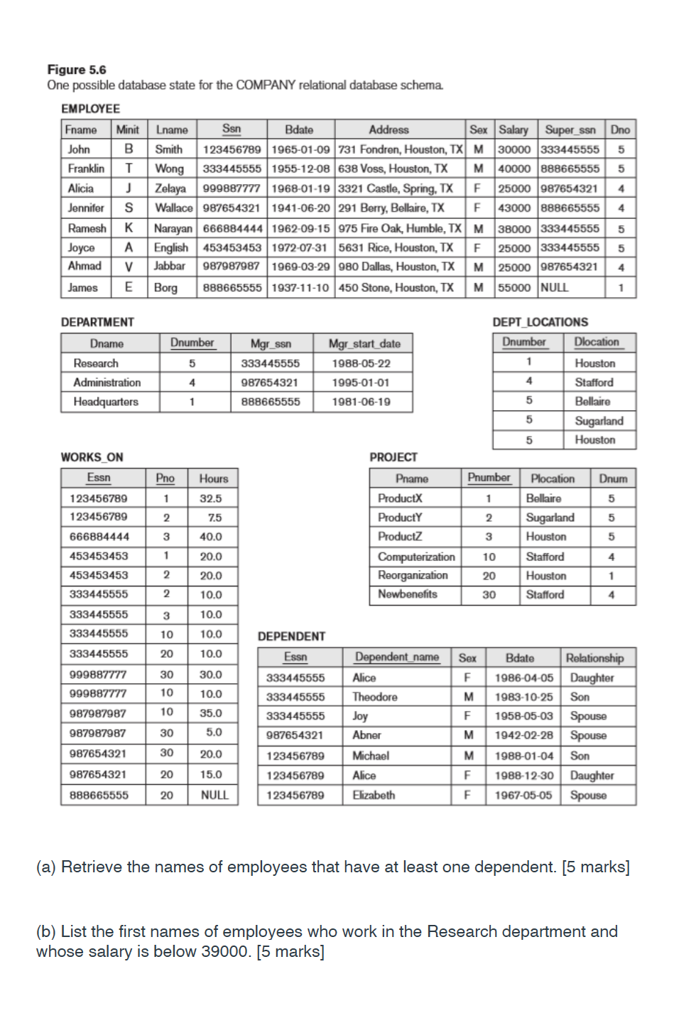 Solved EMPLOYEE Fname Minit Lname Ssn Bdate Address Sex | Chegg.com