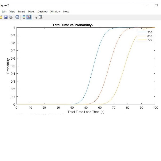 I can't plot this code. I want to get a graph like | Chegg.com